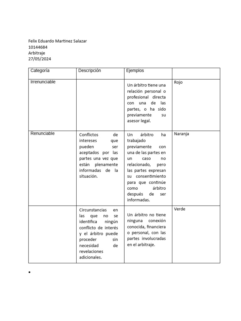 Cuadro directrices IBA | PDF