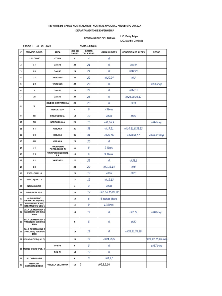 Camas Libres 10 - 6 | PDF