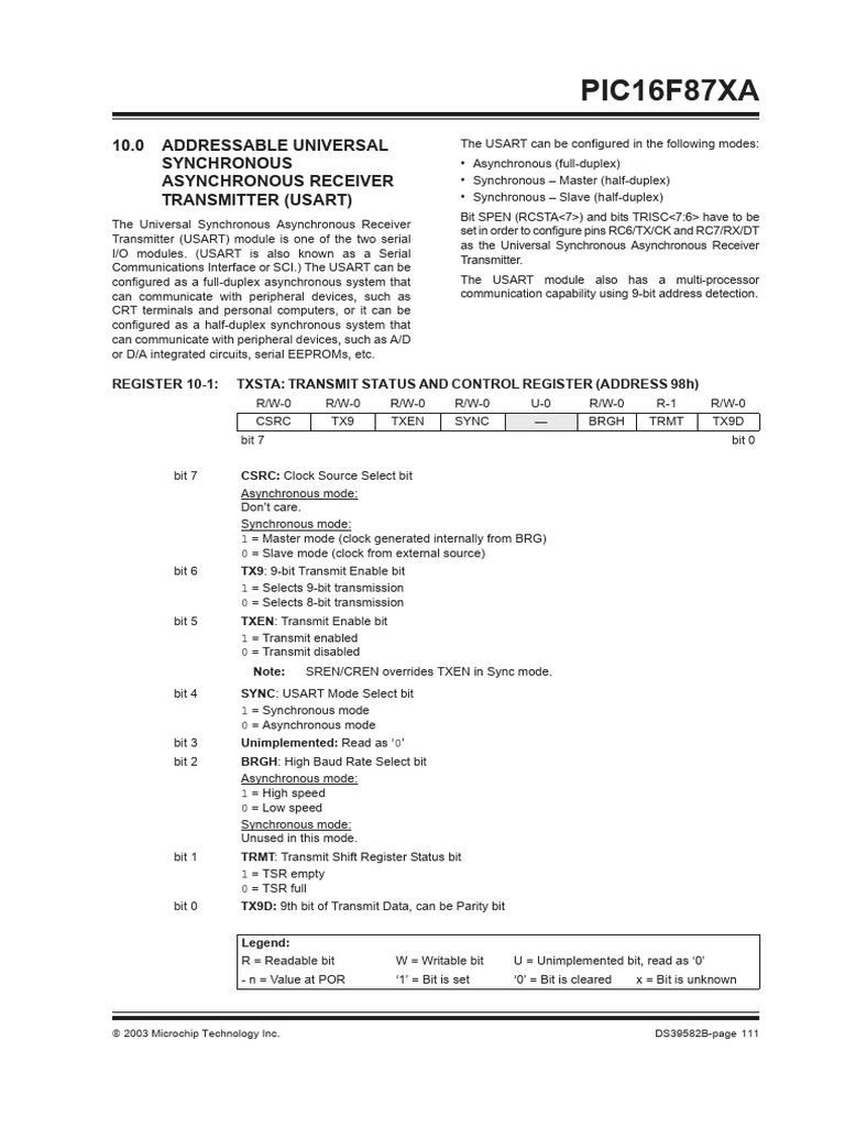 Pic16f877a Microchip | PDF