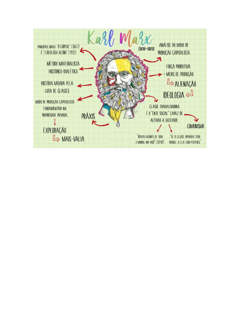 Karl Max, Analisis | PDF