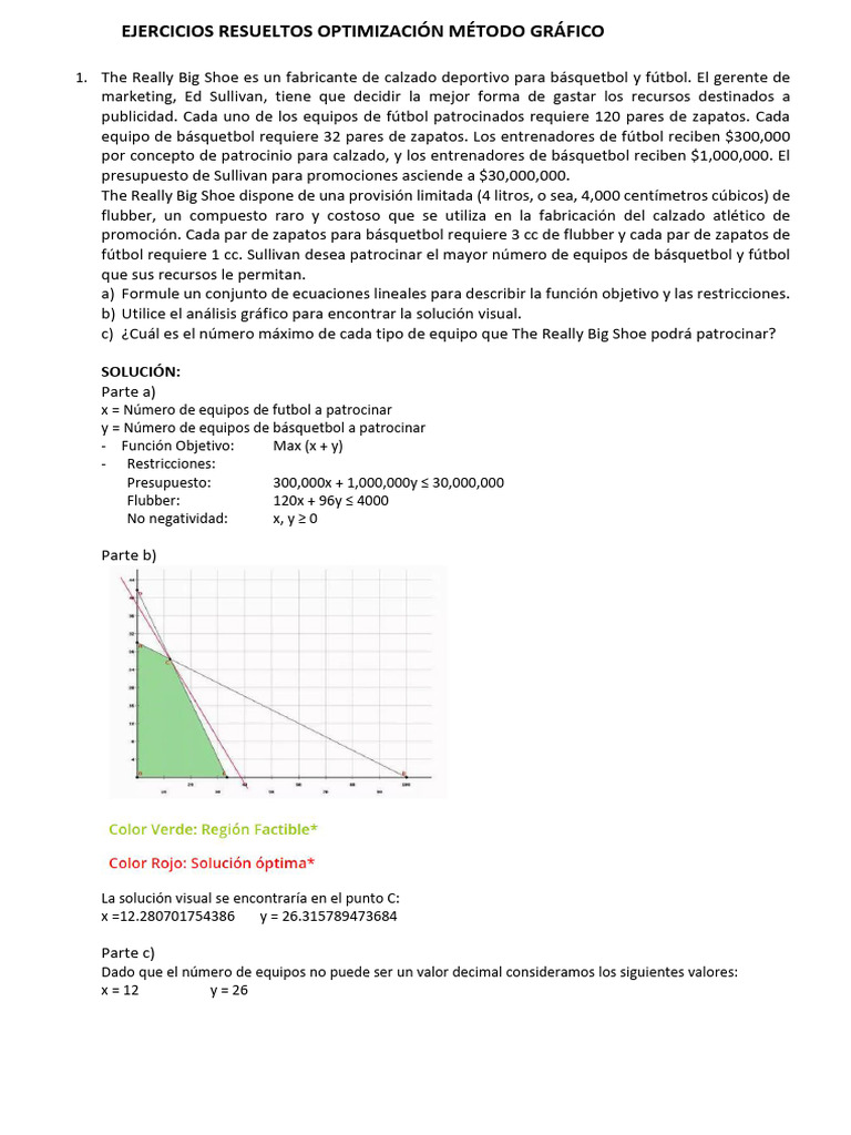 Ejercicios Optimizacion Resueltos Metodo Grafico | PDF | Optimización Matemática | Métodos y ...