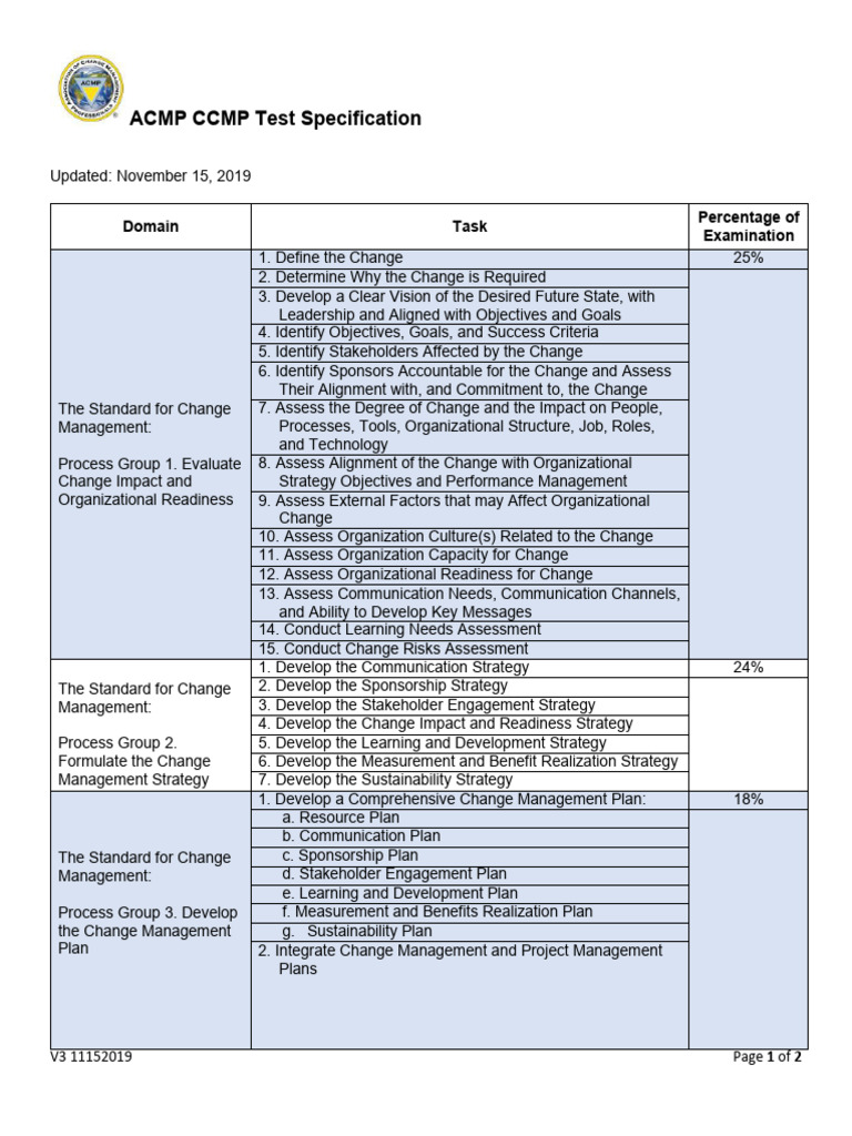 acmp_ccmp_test_specification | PDF