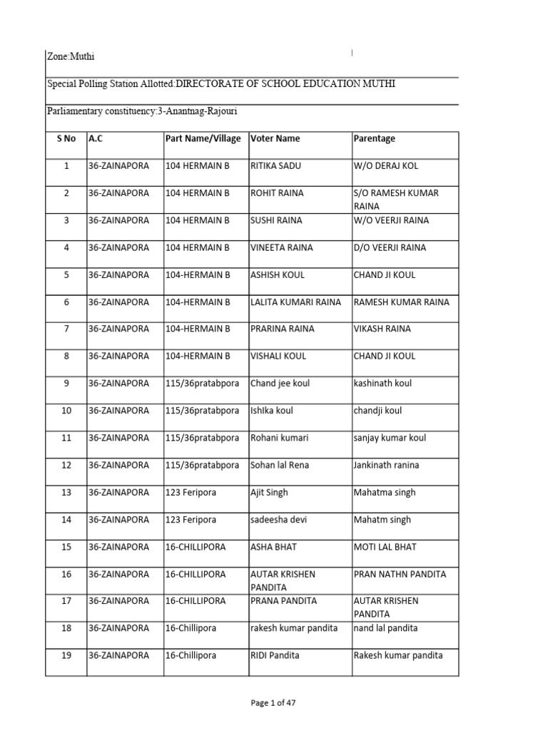 Mixed Higher Secondary School Muthi | PDF