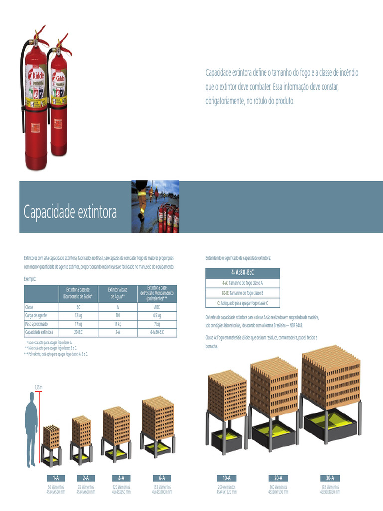 Capacidade Extintora | PDF