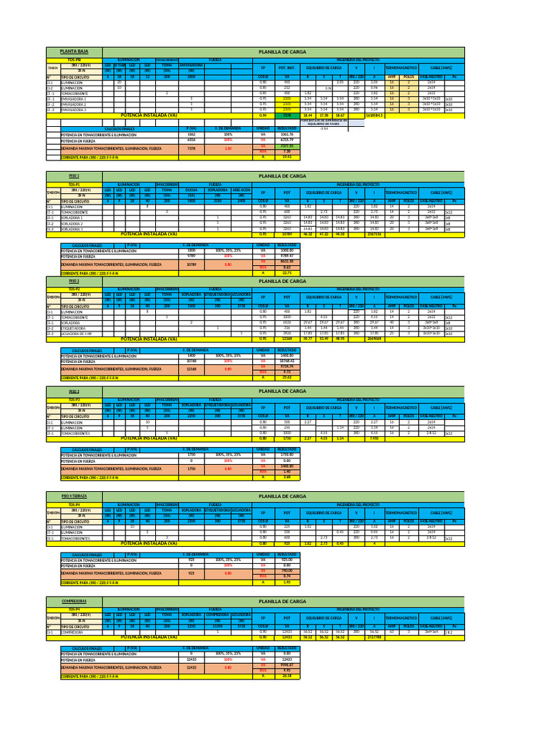 Ver - Planilla de Carga - Clase | PDF