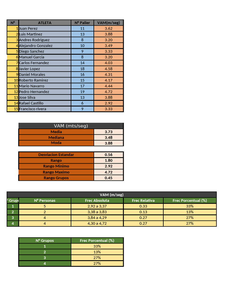 TP Ultima Clase | PDF