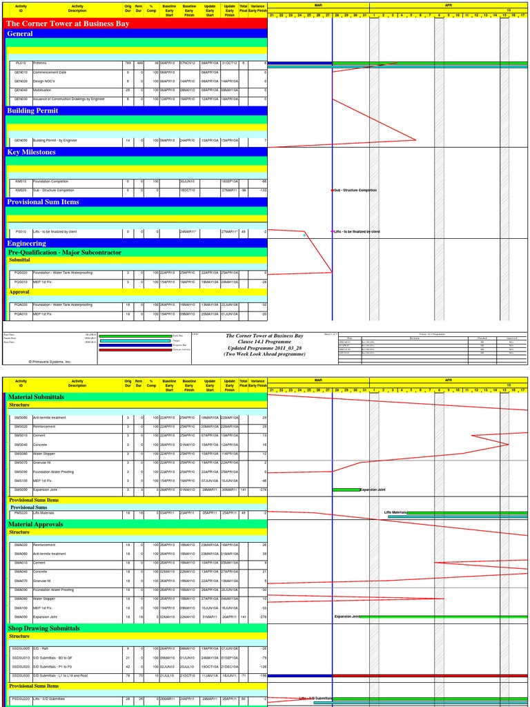Primavera Project Planner-Updated Programme | Download Free PDF ...