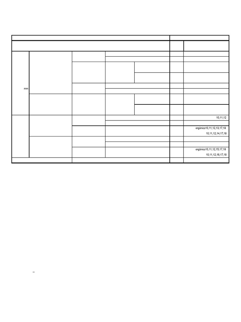 Classificação UCS | PDF