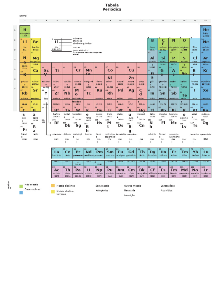 Tabela Periodica | PDF