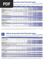 Mgen - MSP - Tableau Des Garanties Sante | PDF