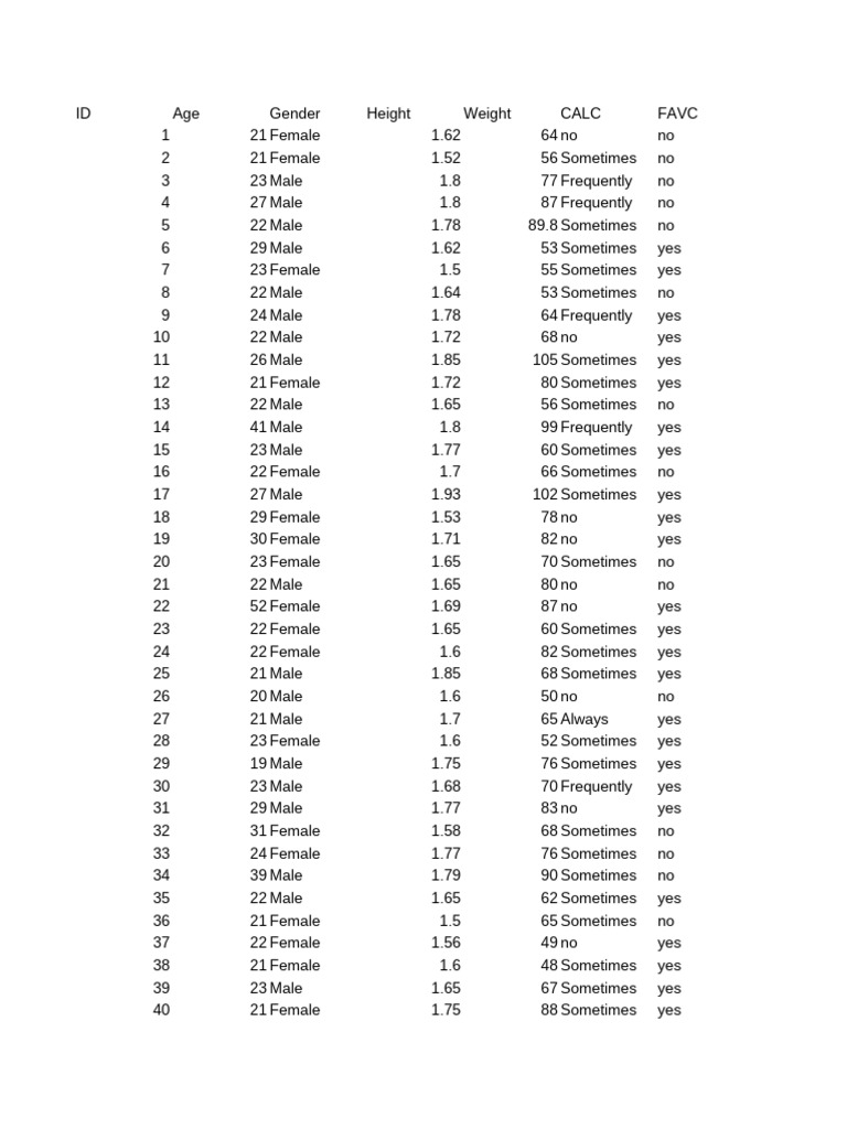 ObesityDataSet Raw and Data Sinthetic | PDF