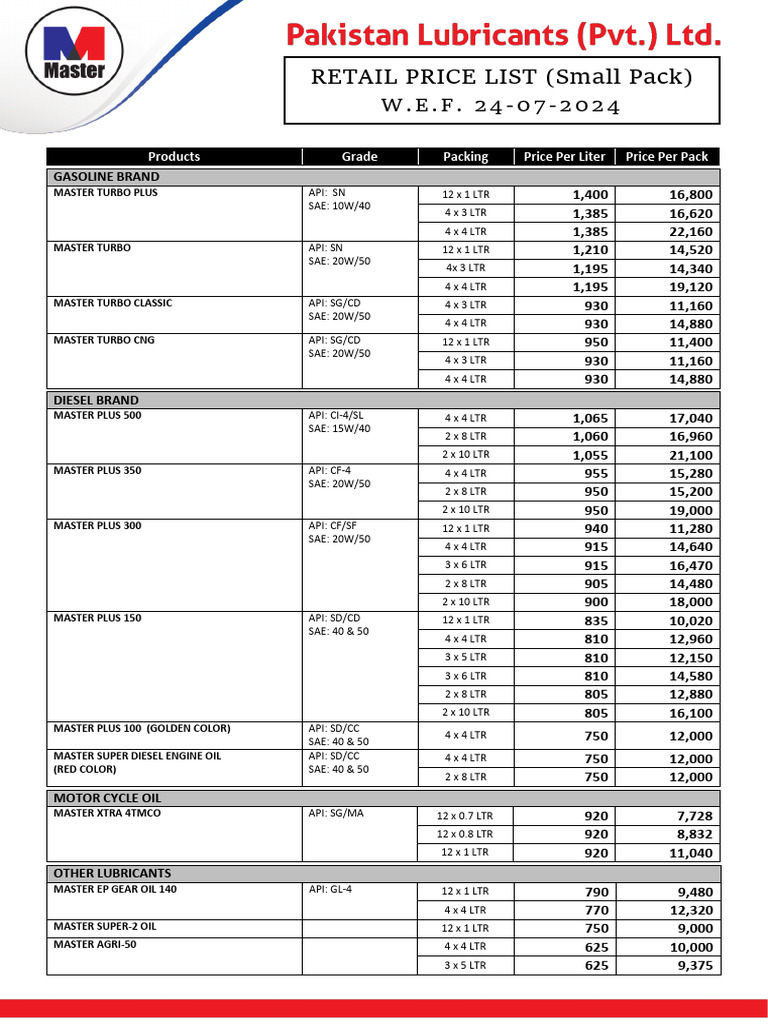 Retail Price List (Small Pack) 24-07-24 | PDF