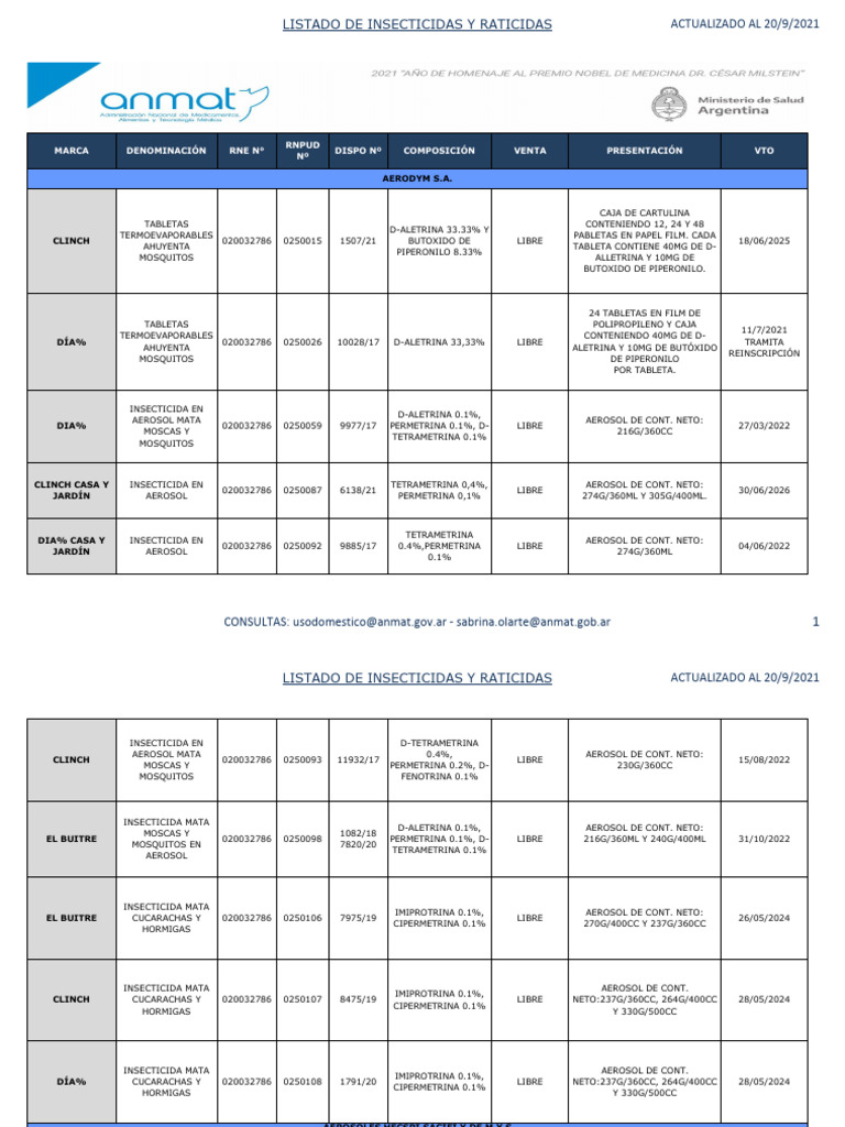 Anmat Listado de Insecticidas y Raticidas Actualizado Al 20-9-21 | PDF