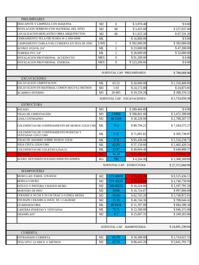 Presupuesto Detallado Himalaya | PDF | Materiales de construcción | Diseño arquitectonico