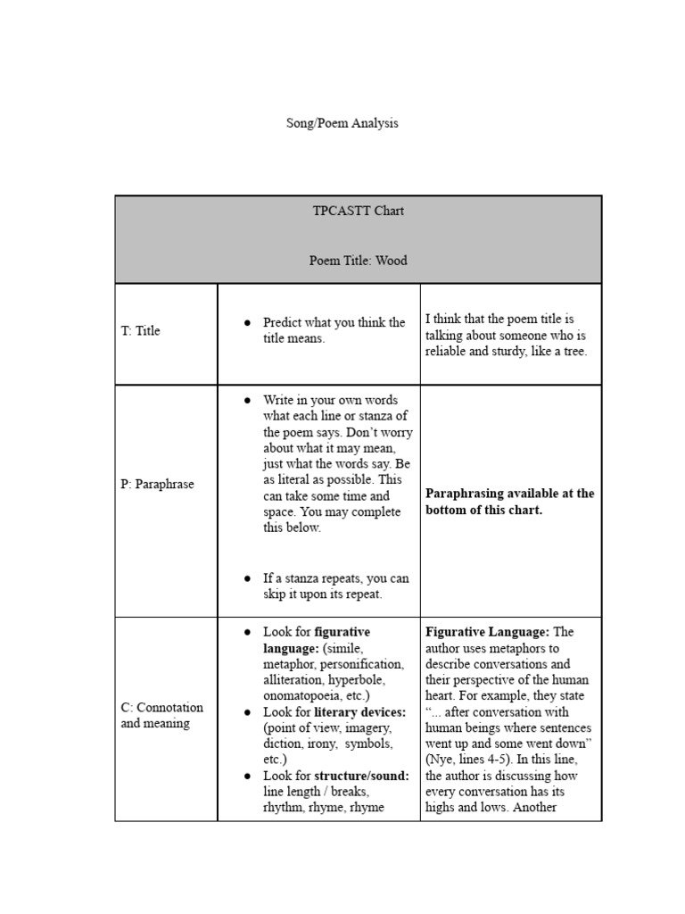 Paraphrasing Available at The Bottom of This Chart | PDF