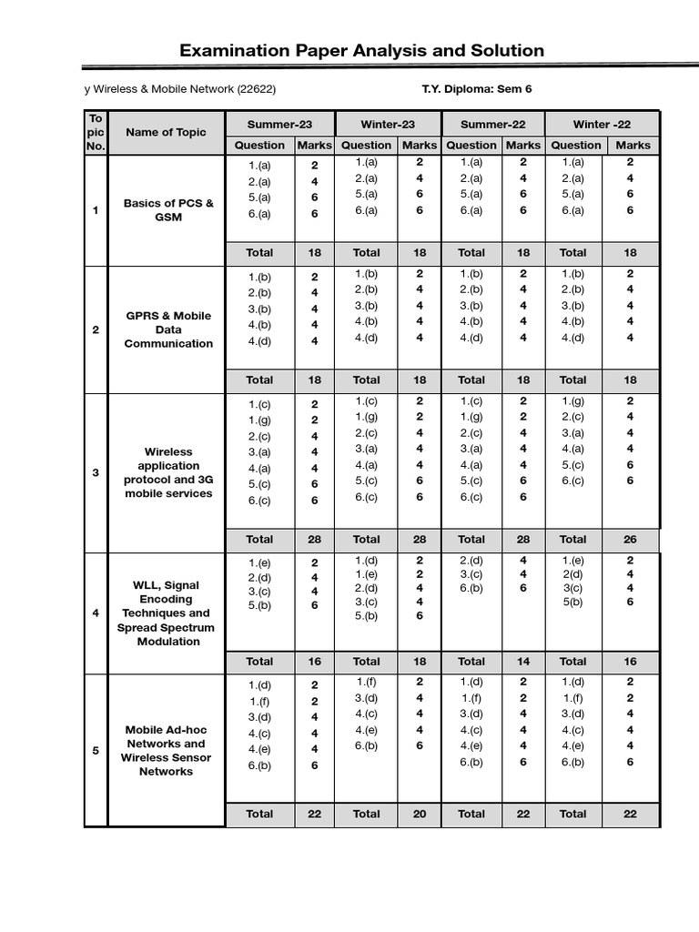 WMN EPA Updated | PDF