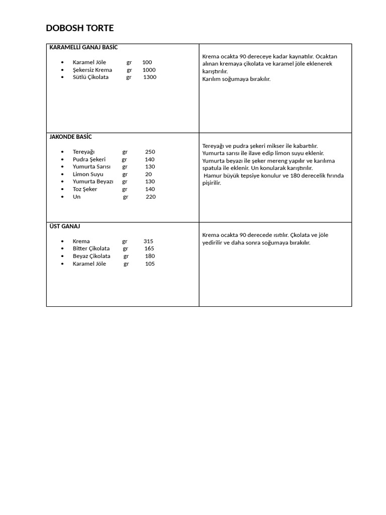 Dobosh Torte | PDF
