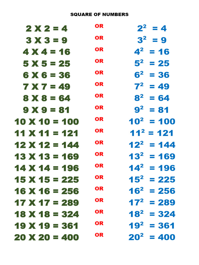 Squares of Numbers | PDF