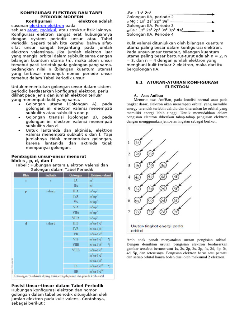 Konfigurasi Elektron Dan Tabel Periodik Modern | PDF
