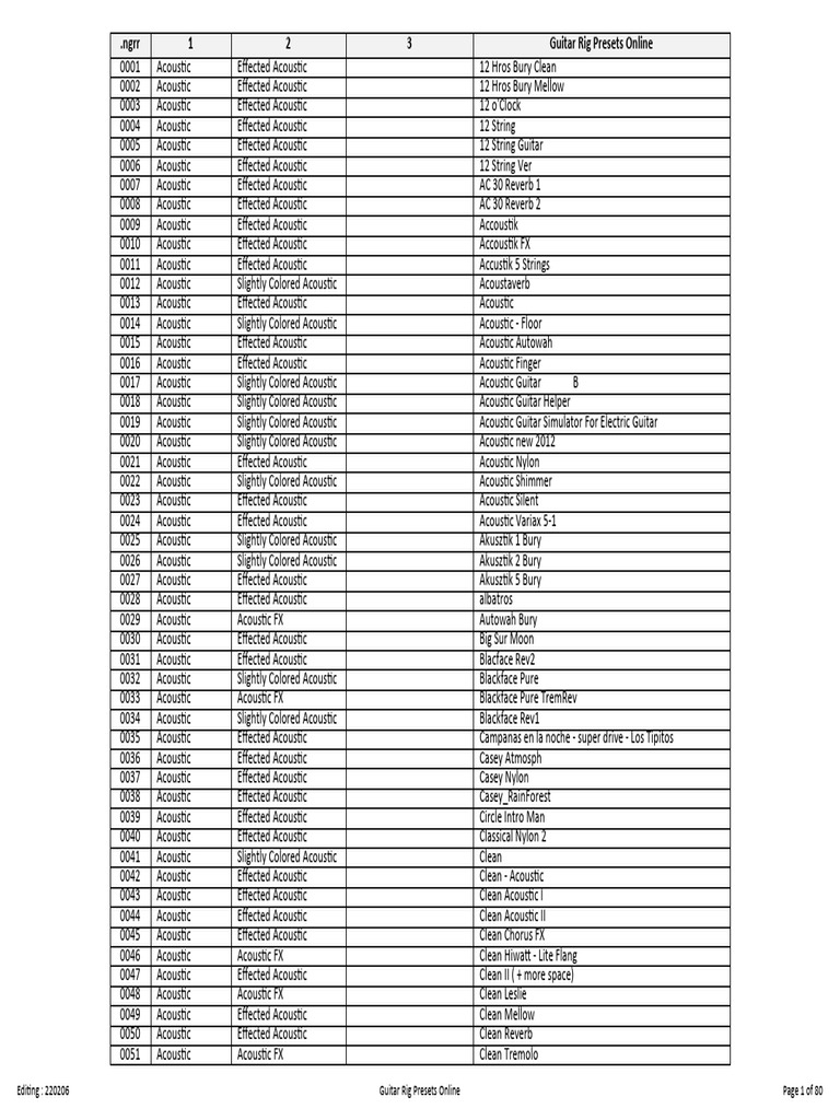 Guitar Rig Presets Online Presets List | PDF