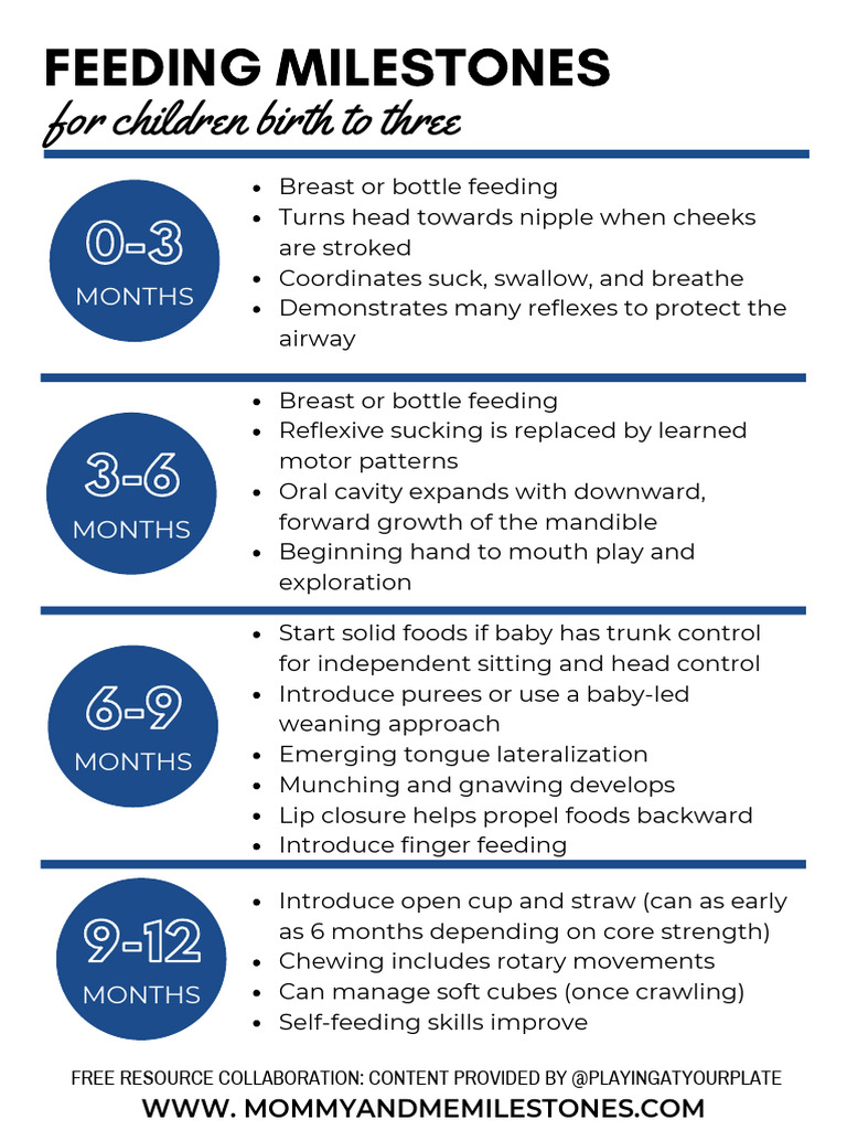 Feeding Milestones | PDF