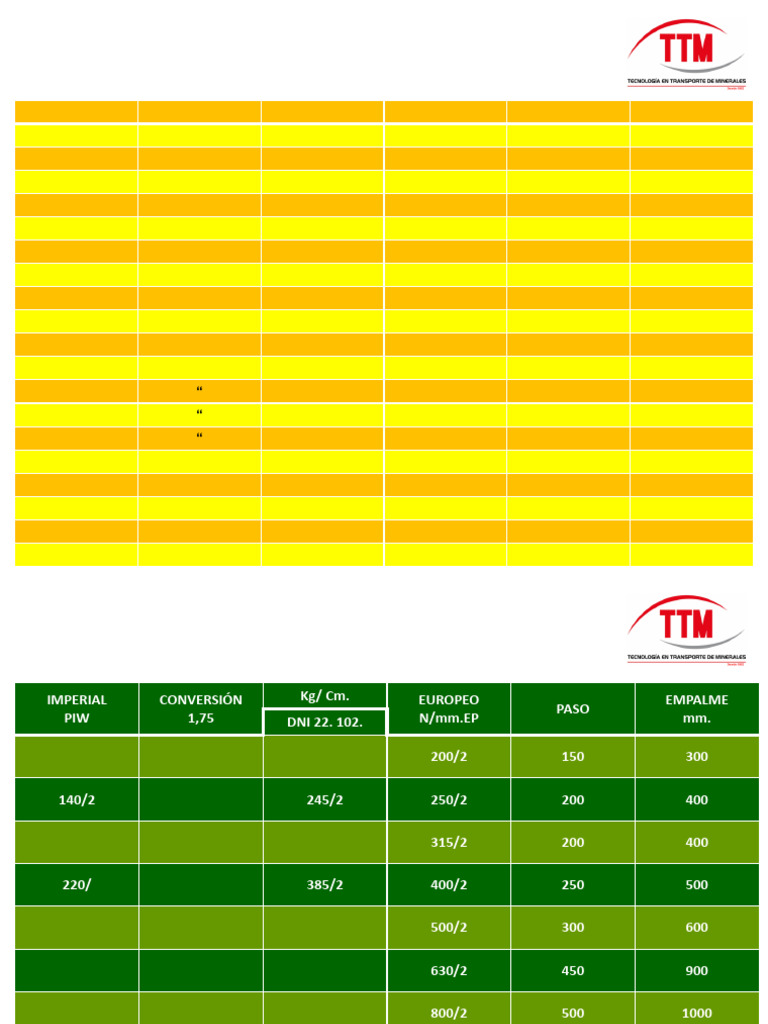 Tabla Din | PDF | Rieles | Cable