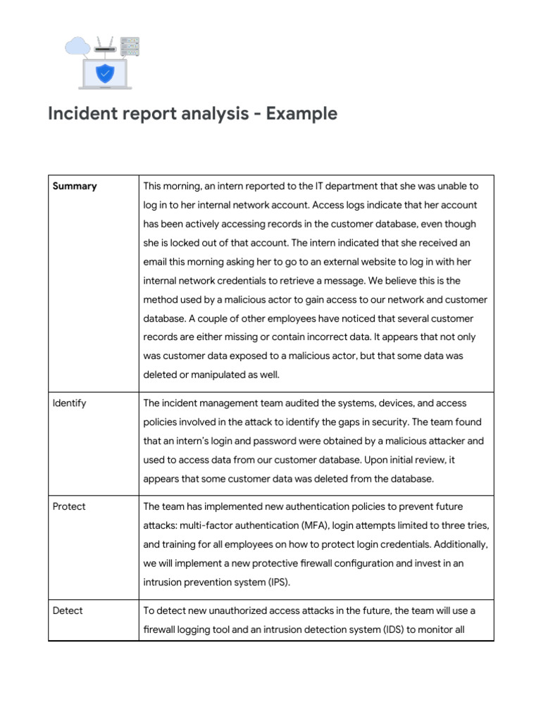 Completed Example of an Incident report analysis | PDF