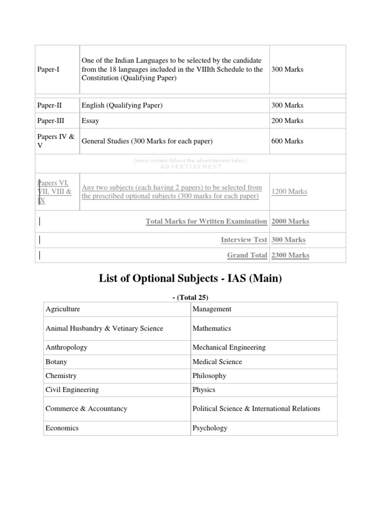 IAS Exam Structure and Subjects Guide | PDF