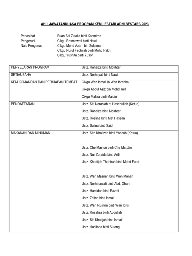 Ajk Program Lestari Adni 2023 | PDF