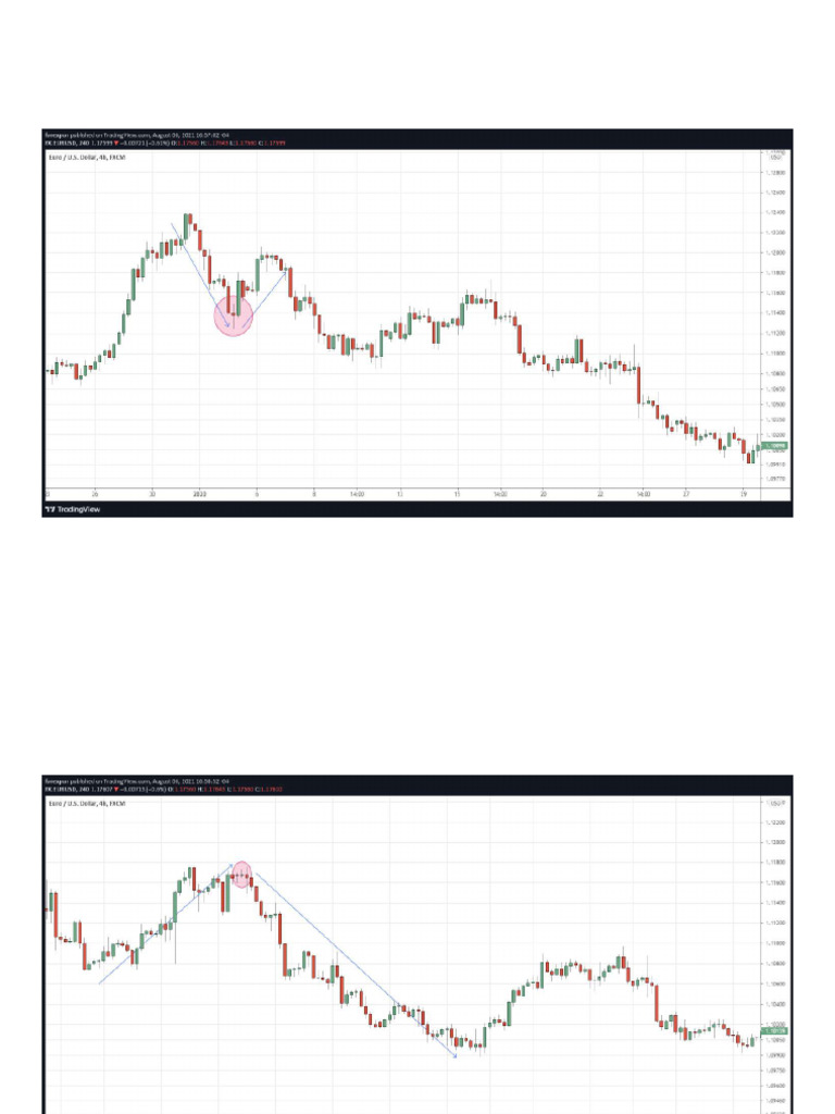 Doji - Dragonfly Doji - Engulfing Candles Assig | PDF