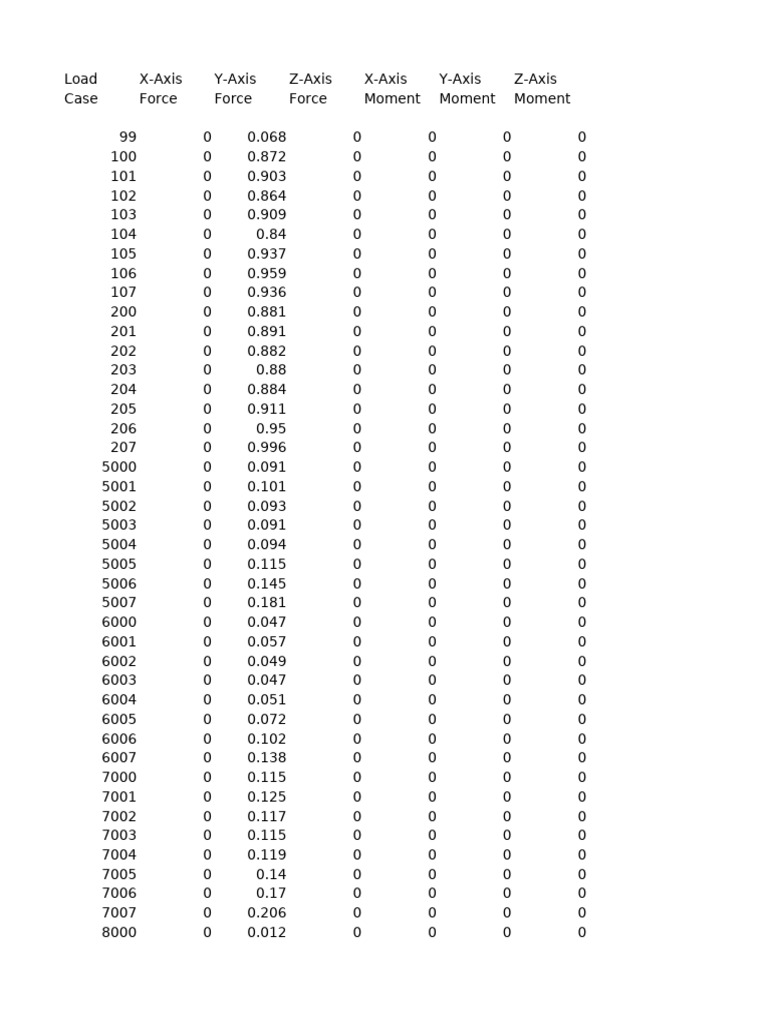 Position 4 Prop | PDF