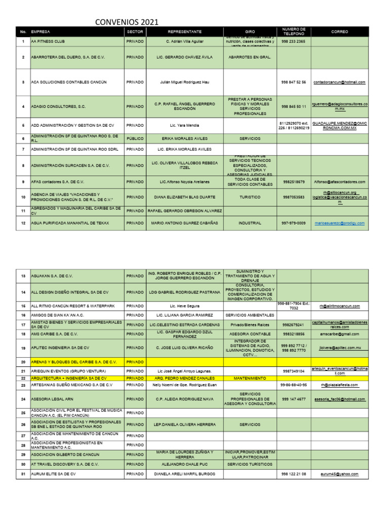 Directorio Convenios de Resid - Profesional | PDF