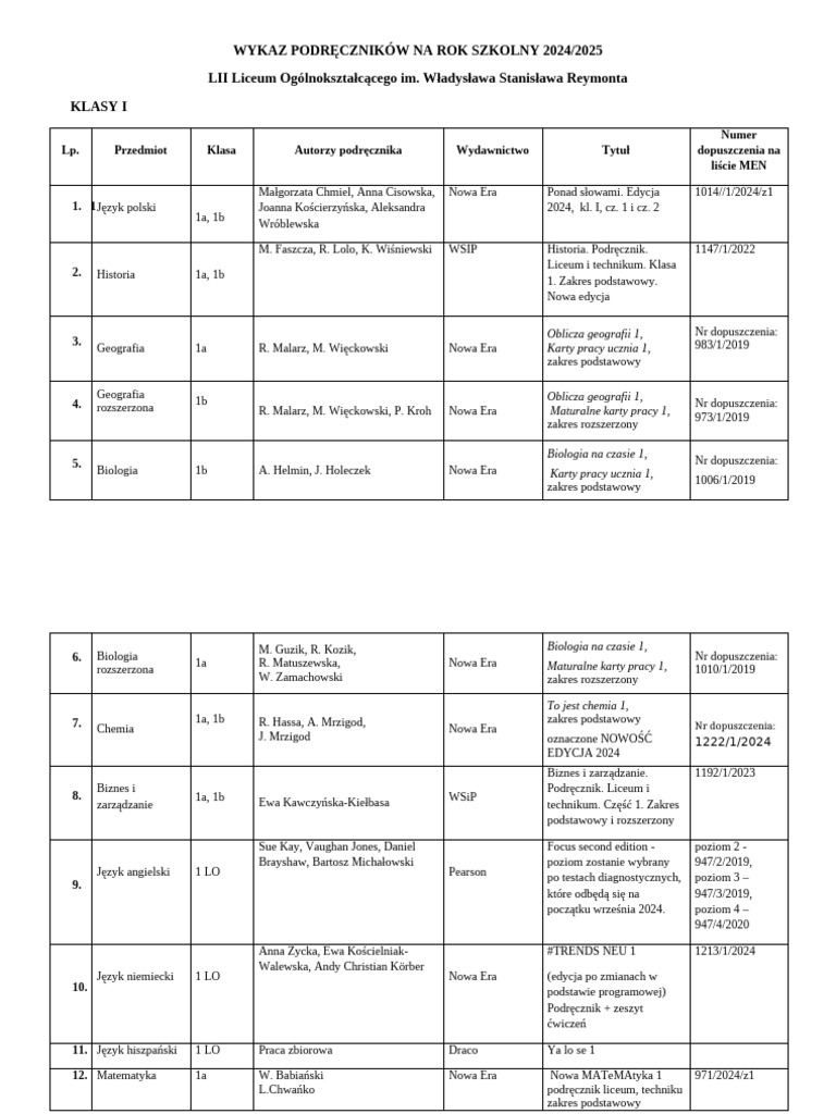 ZBIOROWE LO - Kopia 2 | PDF