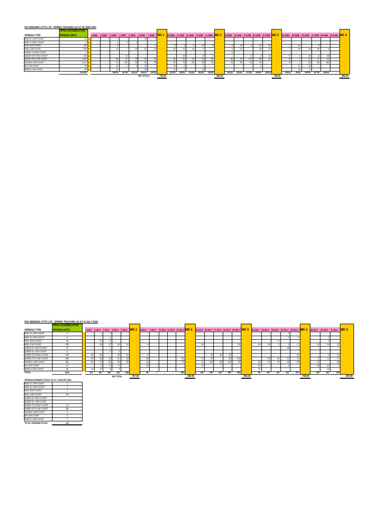 How To Get A Job | PDF