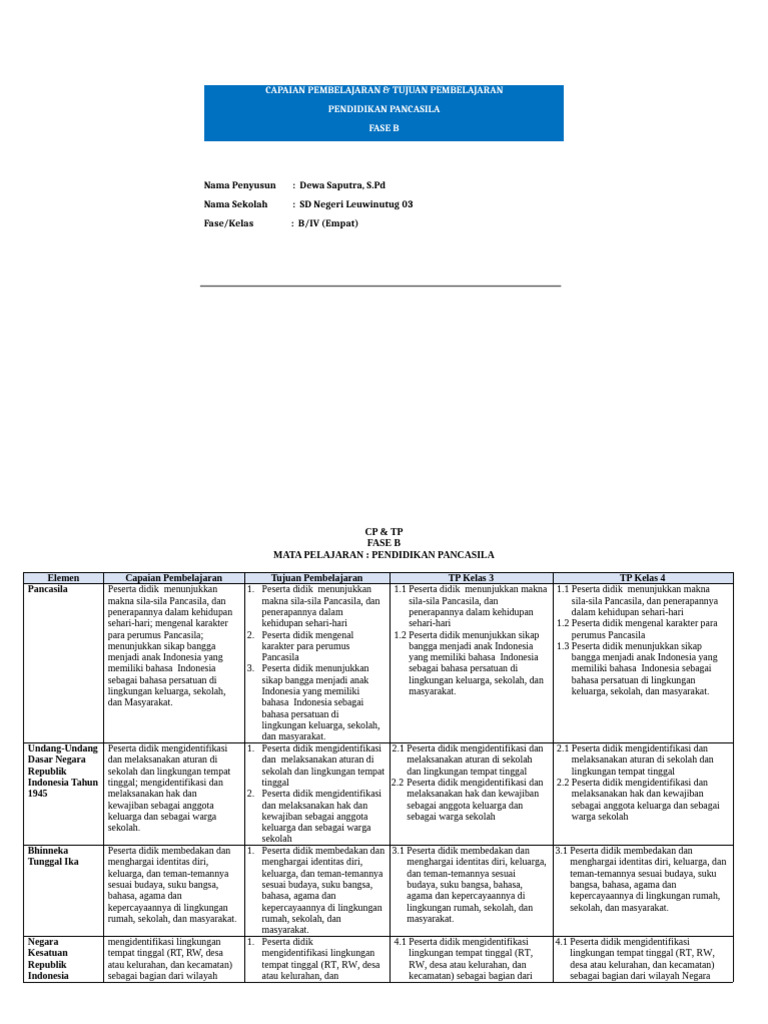 CP - TP Fase B (Kelas 3 Dan 4) - Pendidikan Pancasila | PDF