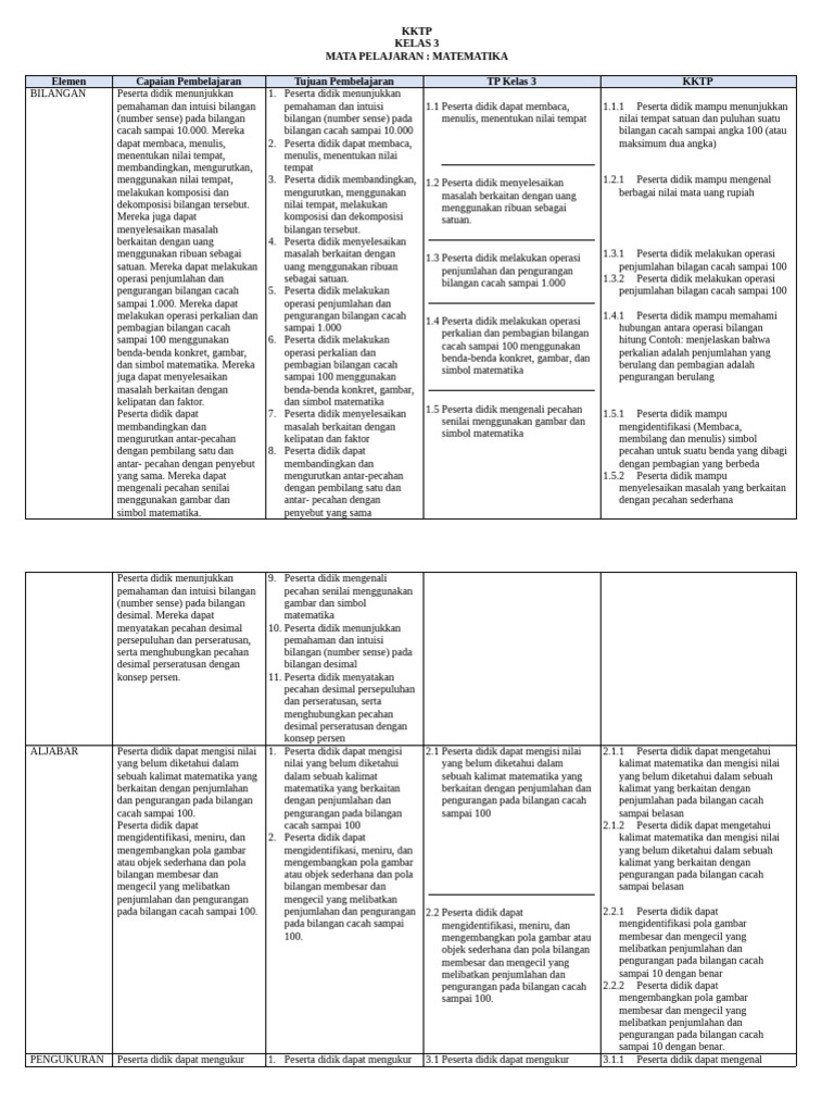 KKTP Kelas 3 - MTK | PDF