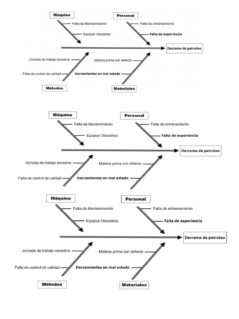 esquema de espima de pescado | PDF