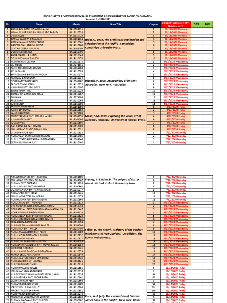Book Chapter Review Lists | PDF