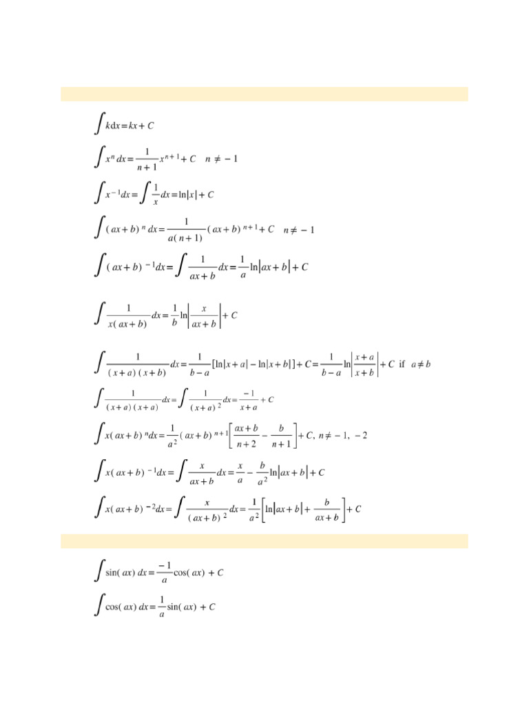 Table of Integrals - Sophia | PDF