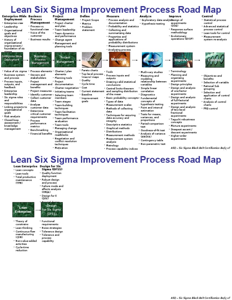 Lean Six Sigma Asq Road Map | PDF | Six Sigma | Statistical Hypothesis ...