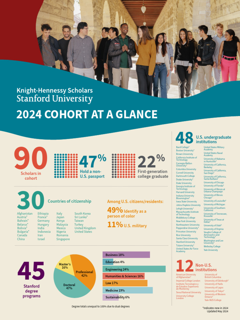 Khs 2024 Cohort Ataglance | PDF