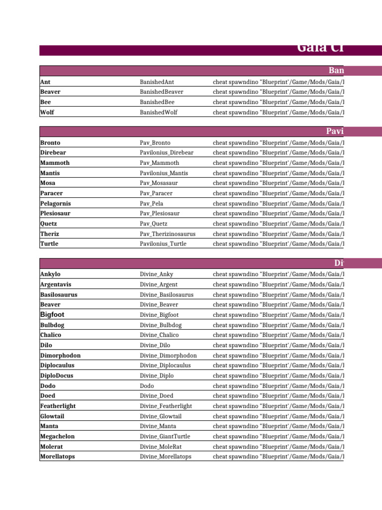 Gaia Spawncodes | PDF