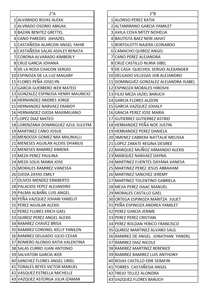LISTAS ACTUALIZADAS 2° | PDF