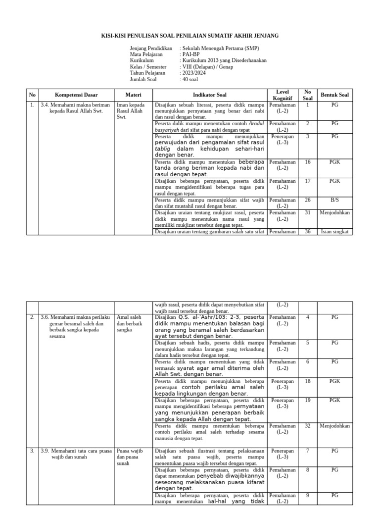 Kisi-Kisi Psas Pai 8 2024 | PDF