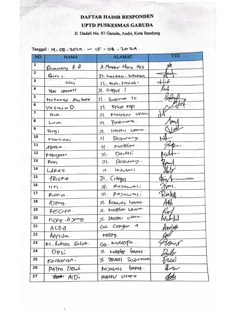 Daftar Hadir Responden Aritya | PDF