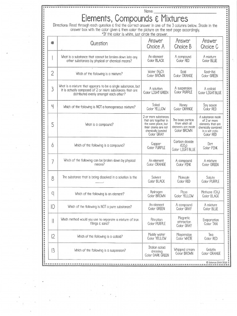 Elements Compounds Mixtures Color by Number | PDF
