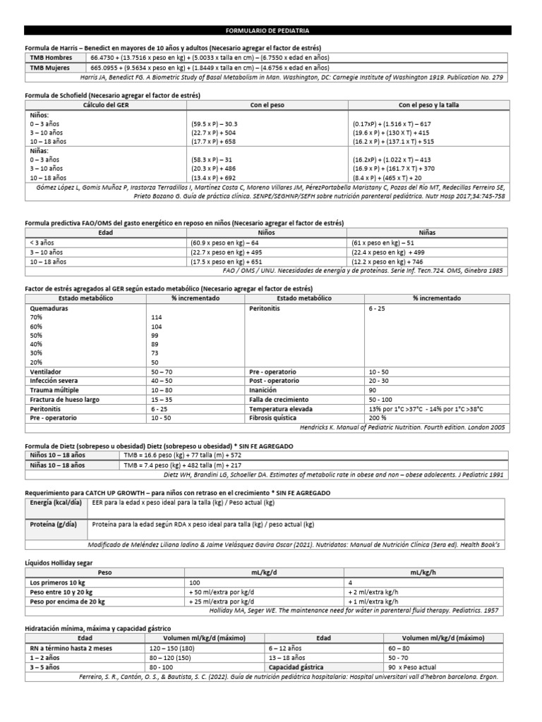 Formulario de Pediatria | PDF