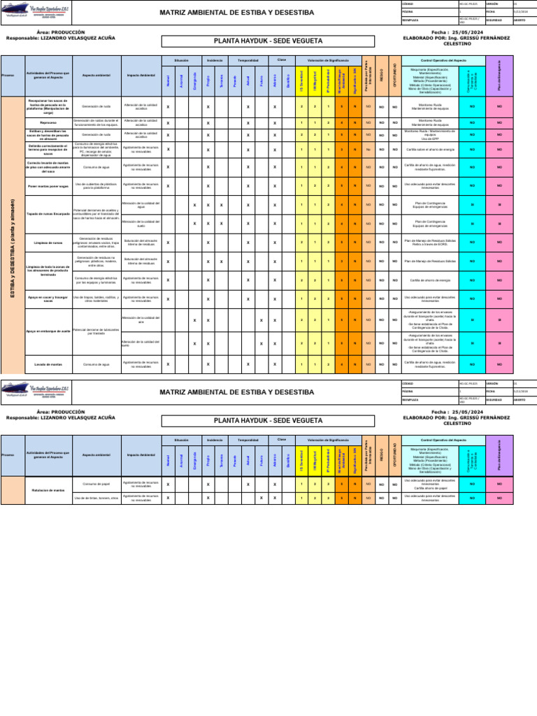 Matriz AIA - ESTIBA Y DESESTIBA DE SACOS - VIAEXPORT S.A.C. - VEGUETA | PDF