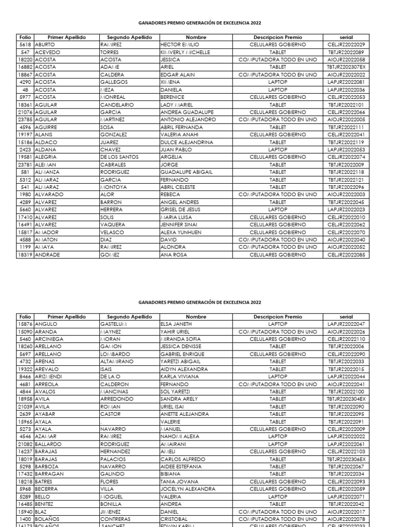 Lista de Ganadores 2022 | PDF