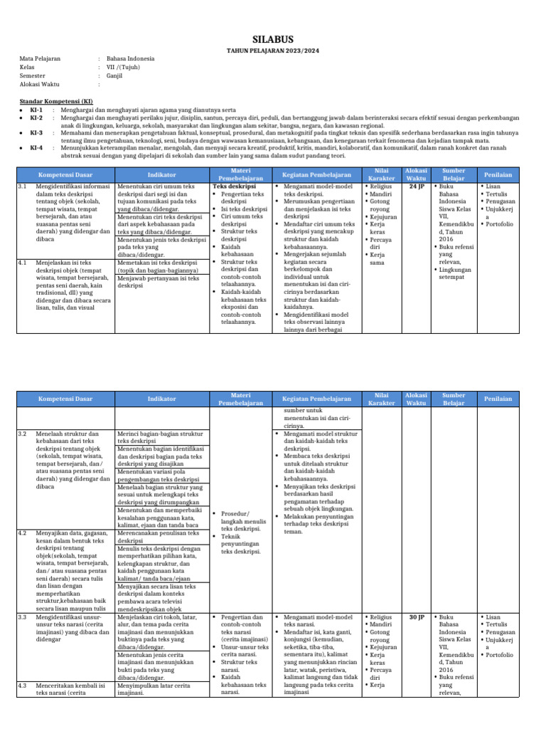 Silabus BHS Indonesia | PDF